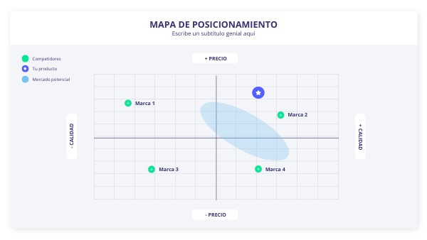 MAPA DE POSICIONAMIENTO | Genially