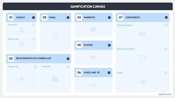 GAMIFICATION CANVAS