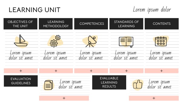 LEARNING UNIT WINDOWS | Genially