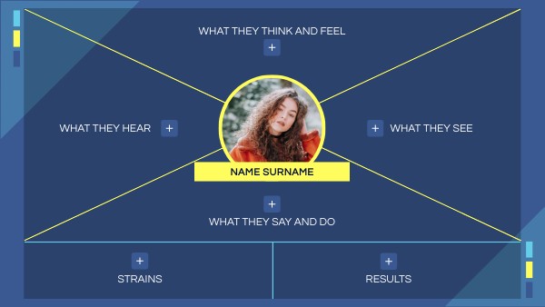 EMPATHY MAP | Genially