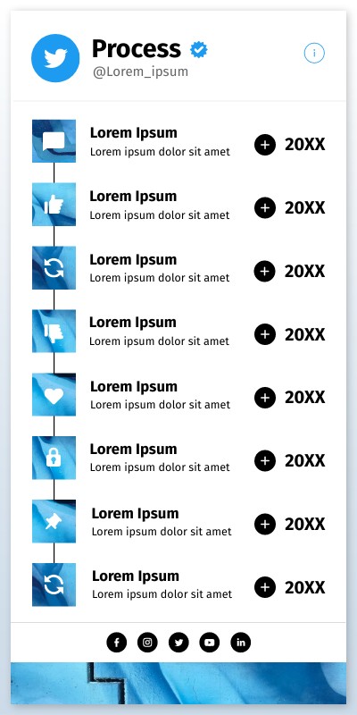 TWITTER VERTICAL PROCESS