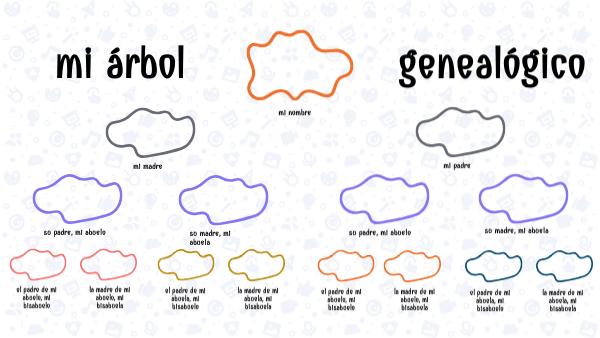 Árboles genealógicos | Genially