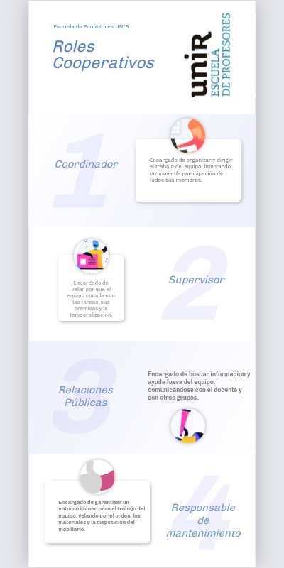 Roles cooperativos | Genially
