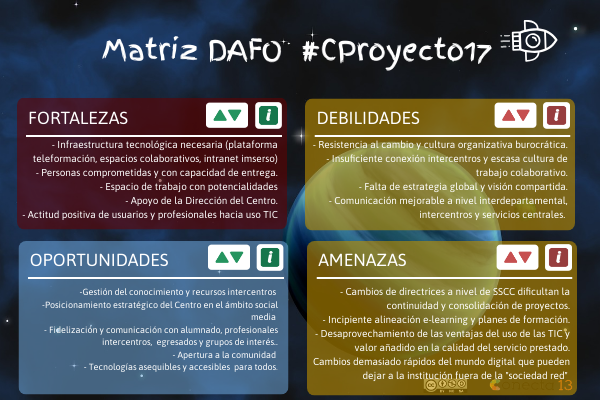 Diagrama DAFO tarea módulo 1 #CProyecto17