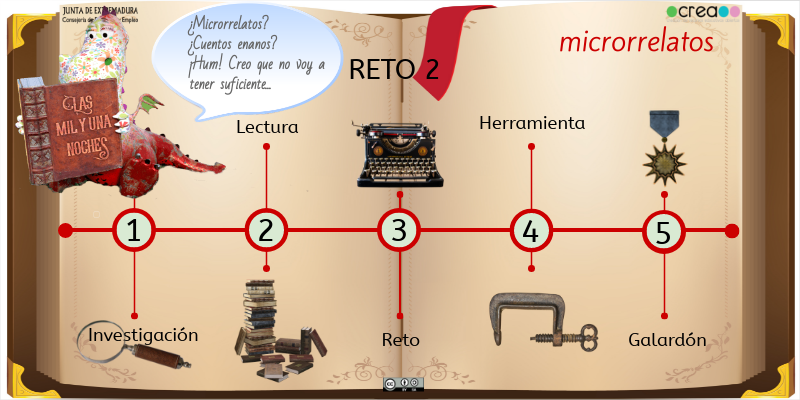 Reto 2: microrrelatos | Genially