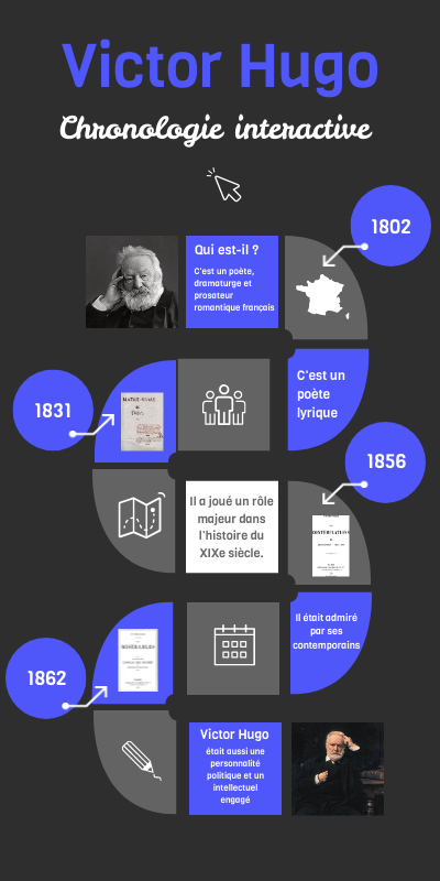 Victor Hugo | Genially