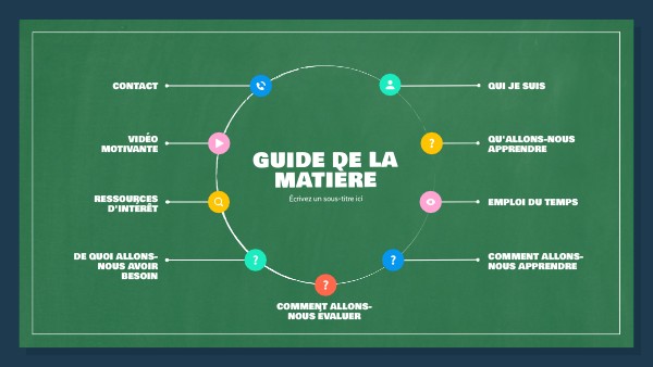 GUIDE MATIÈRE | Genially