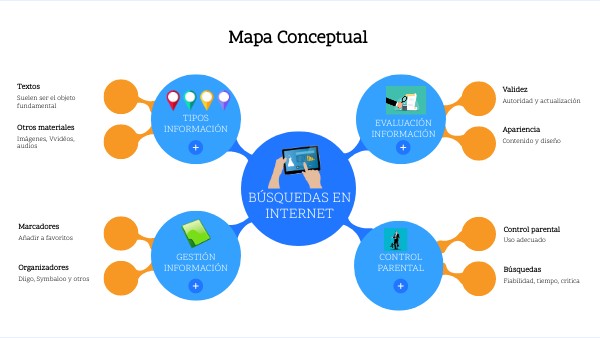MAPA CONCEPTUAL | Genially