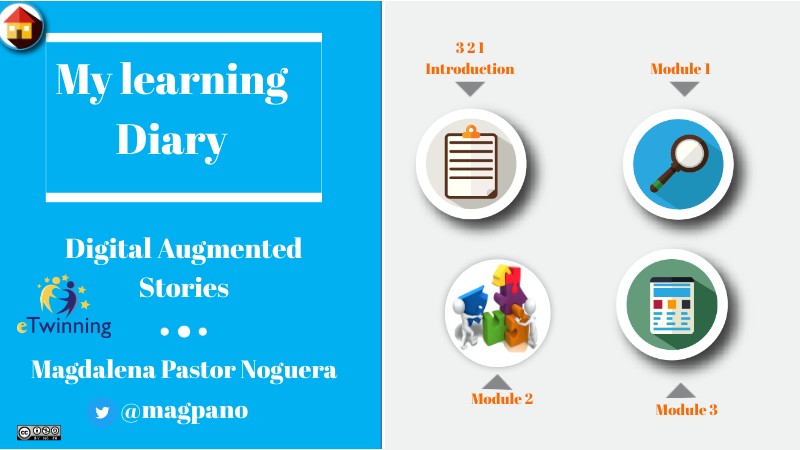 My learning Diary, Magdalena | Genially