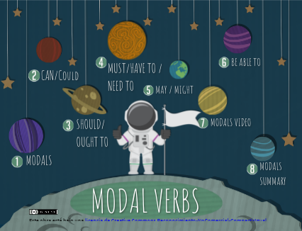 Modal Verbs 4º eso | Genially