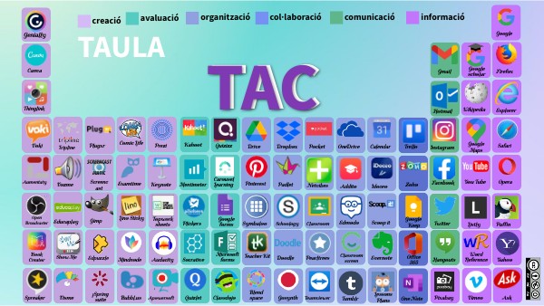Taula-TAC | Genially