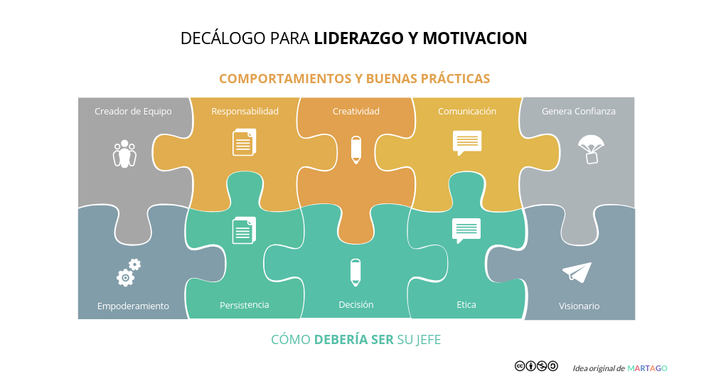 Decálogo - LIDERAZGO y MOTIVACIÓN