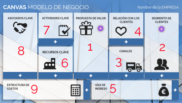 Canvas + Lienzo Valor | Genially