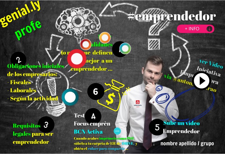 #emprendedor | Genially