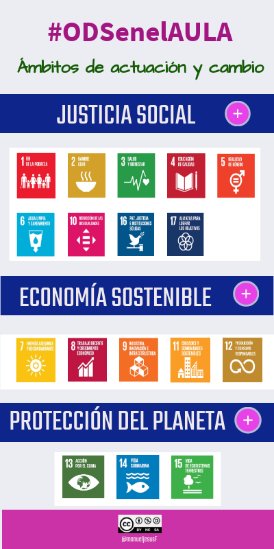 ODS ACTUACIÓN | Genially