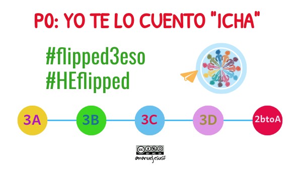 icha general | Genially