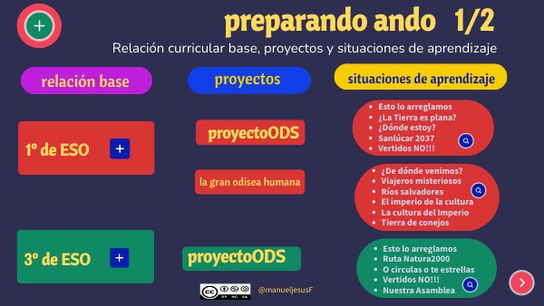 preparando ando | Genially