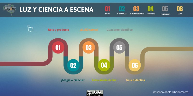 Luz y ciencia a escena | Genially