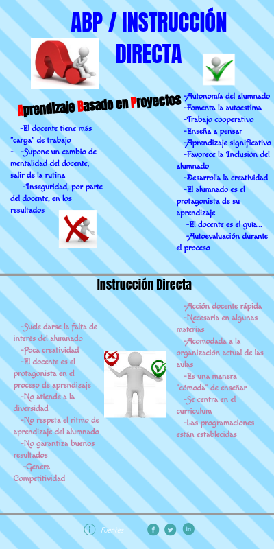 IDEAS FUNDAMENTALES DE ABP Y DE INSTRUCCIÓN DIRECTA