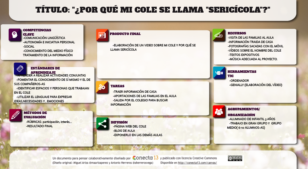 PROTOTIPO DE ABP | Genially