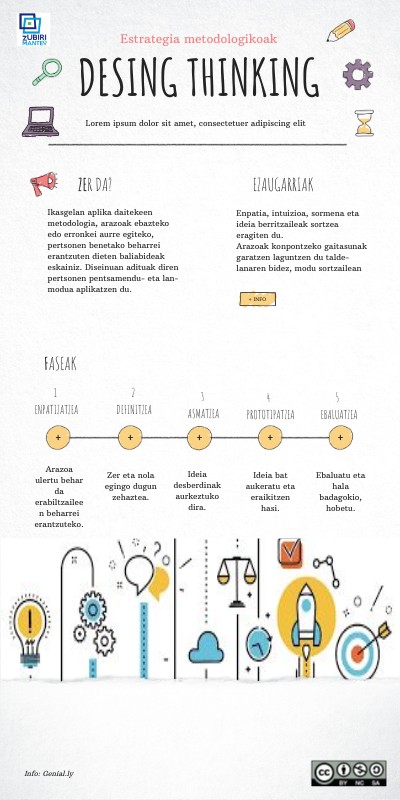 INFO VISUAL THINKING