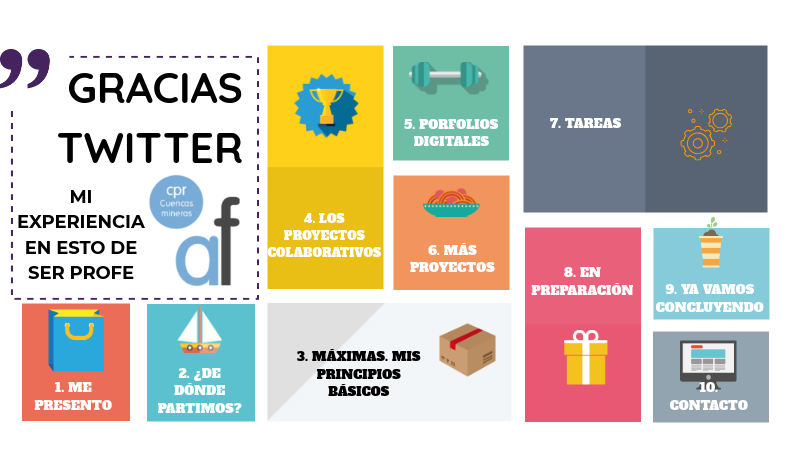 Gracias Twitter | Genially