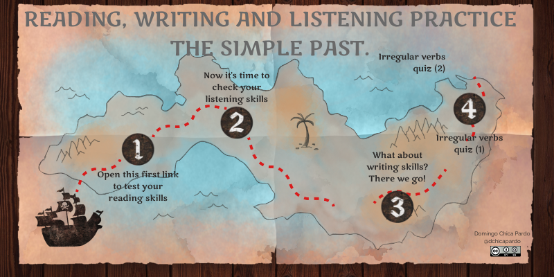 Reading, listening and writing