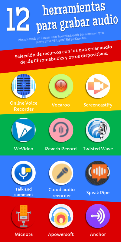 Herramientas para grabar audio | Genially