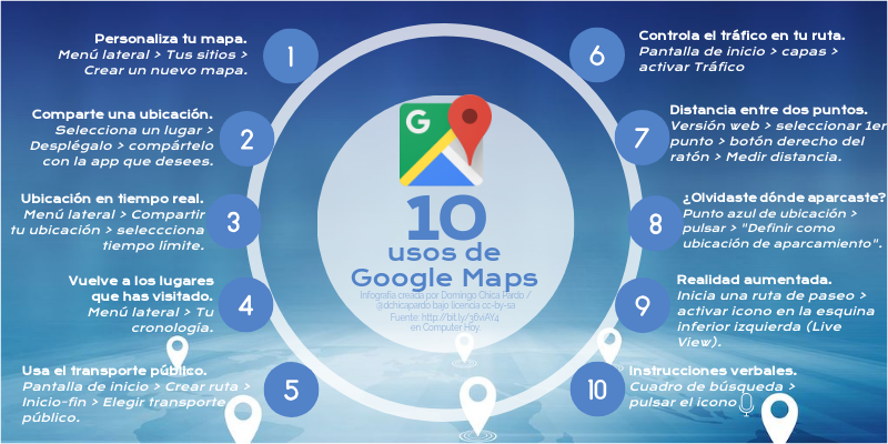 Google Maps | Genially