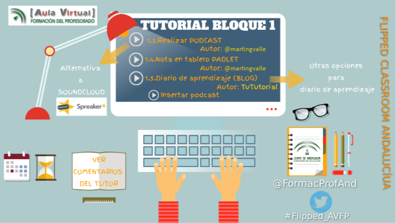 TURORIAL BLOQUE 1 - Copia - Copy