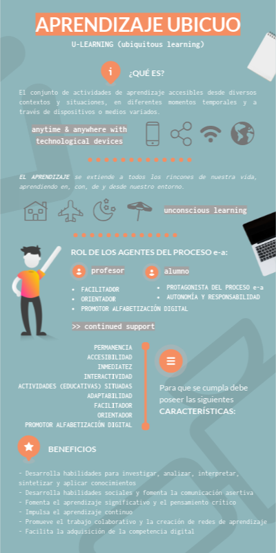 Act 1.2 - Aprendizaje Ubicuo. Inmapersan