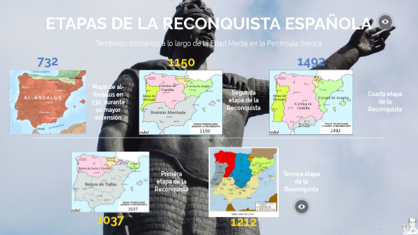Reconquista Española | Genially