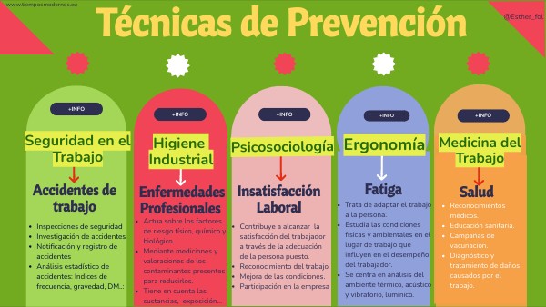 Técnicas de Prevención de Riesgos laborales | Genially