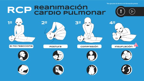 Reanimación Cardio Pulmonar | Genially