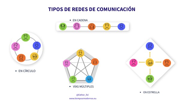 Redes de comunicación