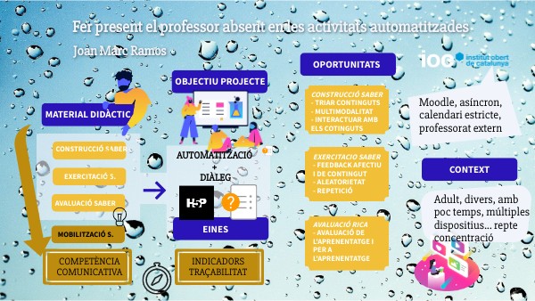 concurs IOC | Genially