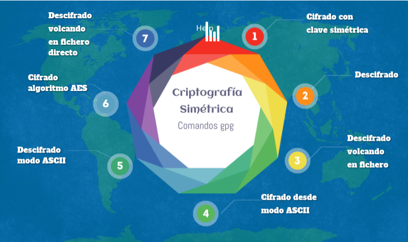 Criptografía | Genially