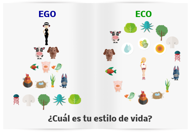 eco-ego | Genially