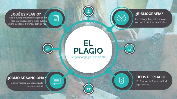 El plagio | Genially