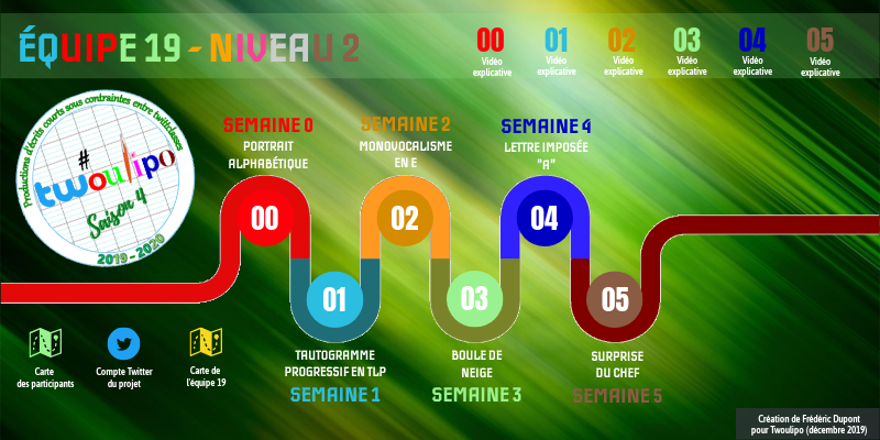 Equipe 19 - N2 (Twoulipo - Saison 4) | Genially