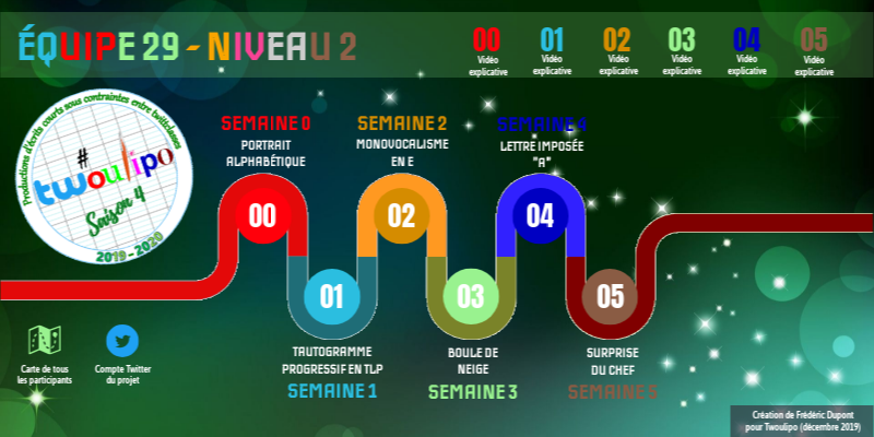 Equipe - N2 ( - Saison 4) EQ29 | Genially