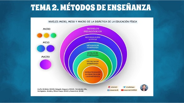 Tema 3 Metodología TSEAS | Genially
