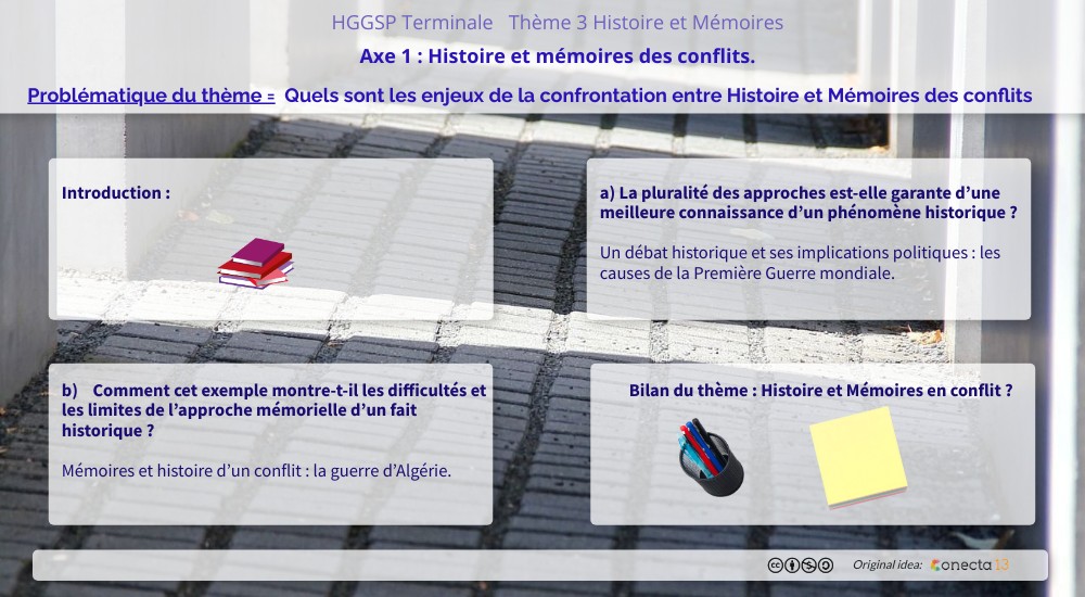 HGGSP Terminale thème 3 axe 1 Histoire et mémoires des confli | Genially