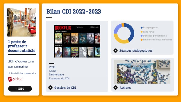 Bilan cdi 2022-2023 | Genially