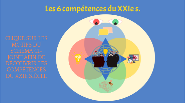 Les 6c du XXI