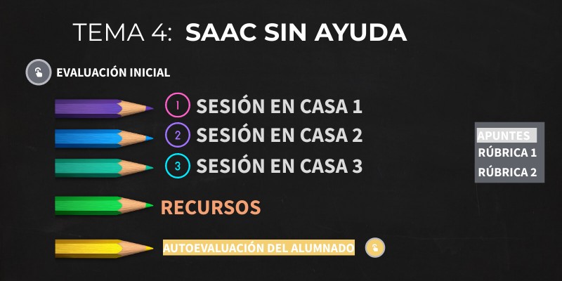 SAAC SIN AYUDA TEMA 4 | Genially