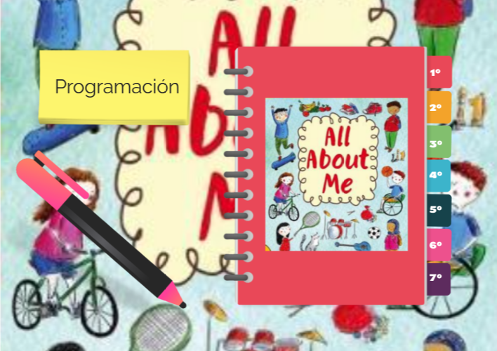 All about me | Genially