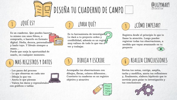 DISEÑA TU CUADERNO DE CAMPO | Genially