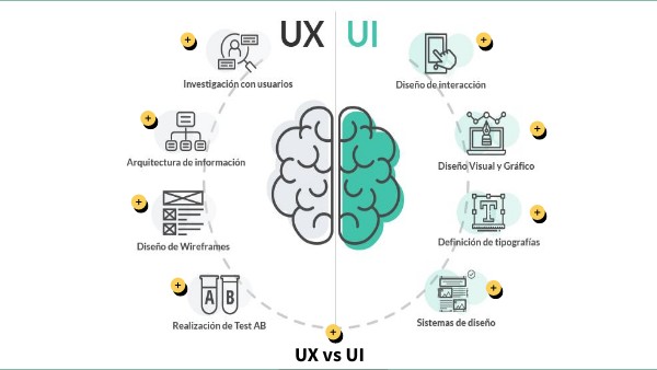UX/UI | Genially