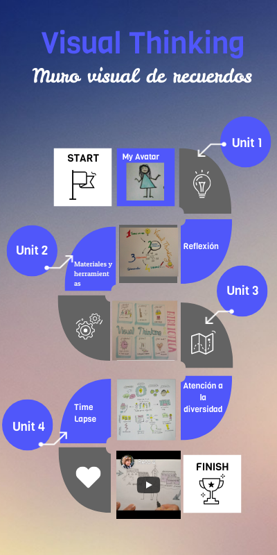 Visual Thinking. Reto 5 | Genially